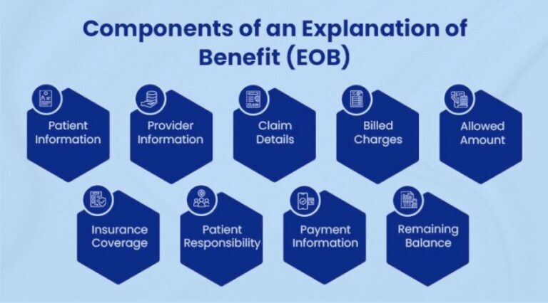 Understanding EOB in Medical Billing: A Provider’s Strategic Guide - PROMBS