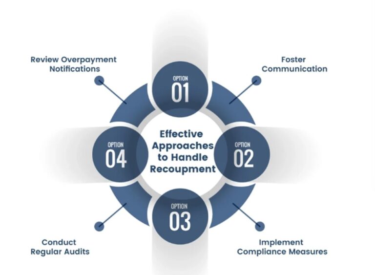 What is Recoupment in Medical Billing? - PROMBS