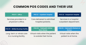 POS Code Errors: Avoid Billing Denials in 2025