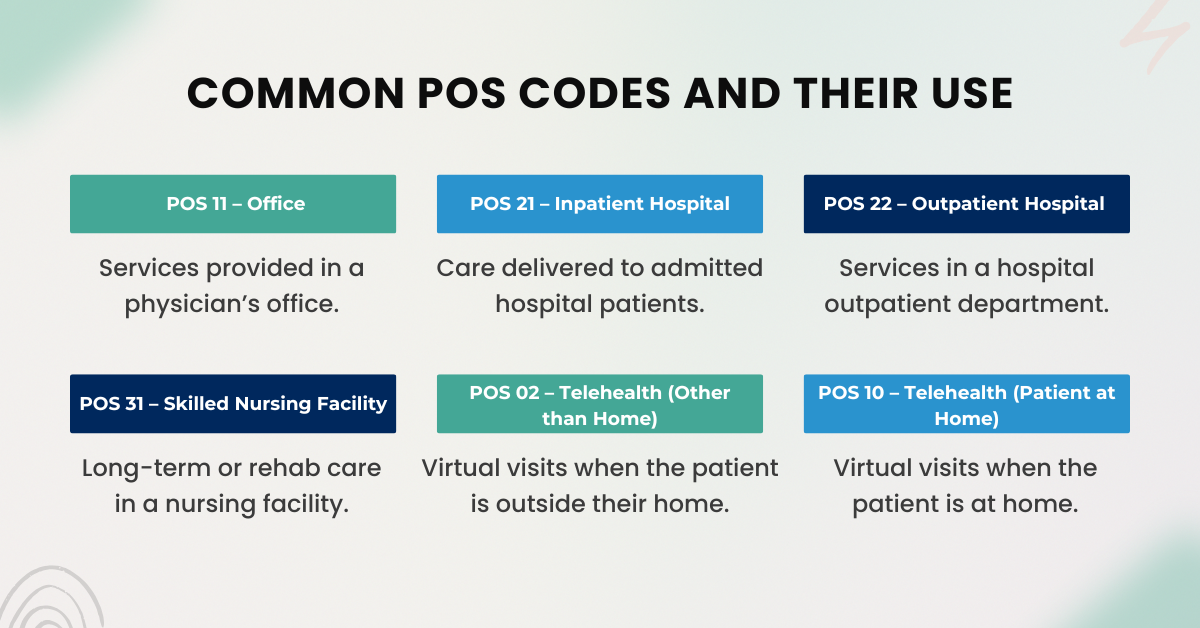 POS Code Errors: Avoid Billing Denials in 2025